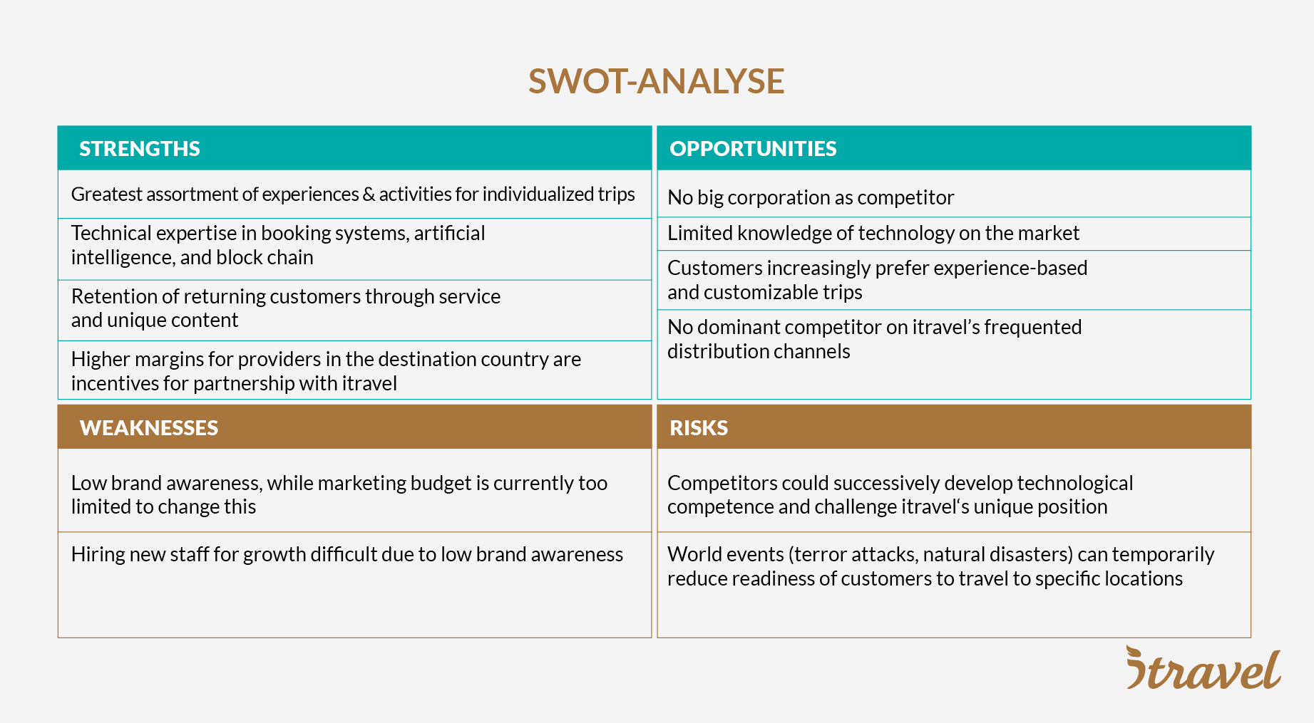 Swot analysis for information technology industry - cutebxe