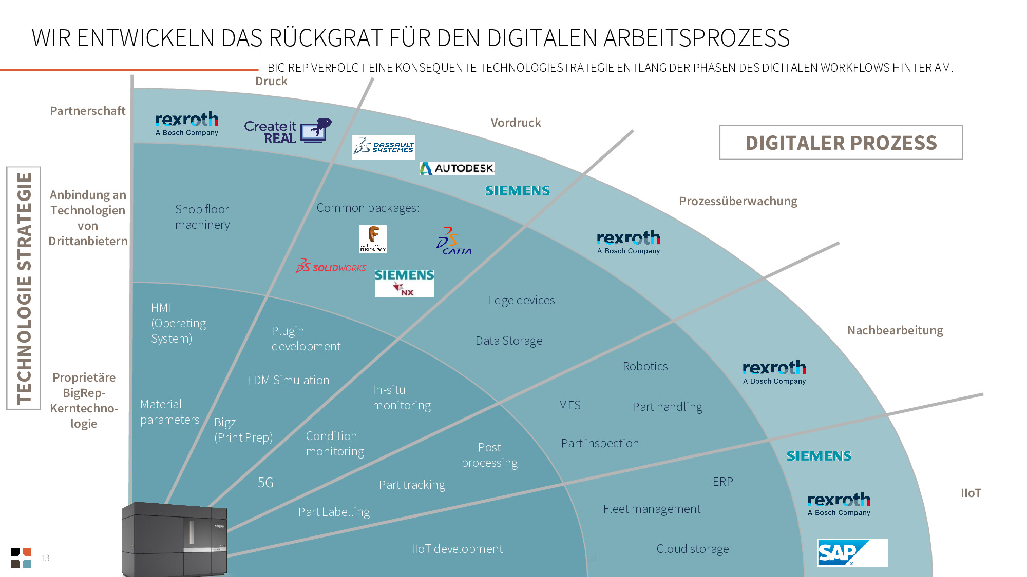 BigRep GmbH | Übersicht
