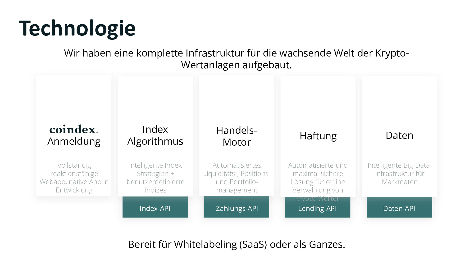 coindex | Übersicht