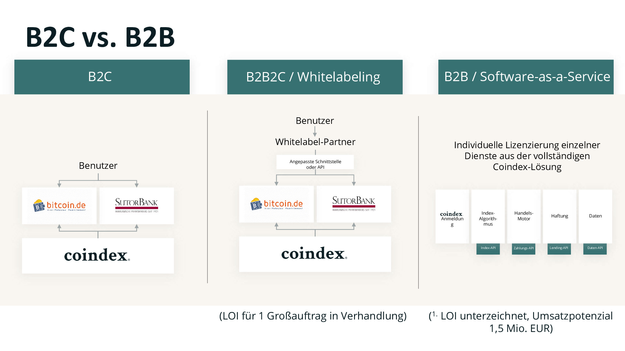 coindex | Übersicht