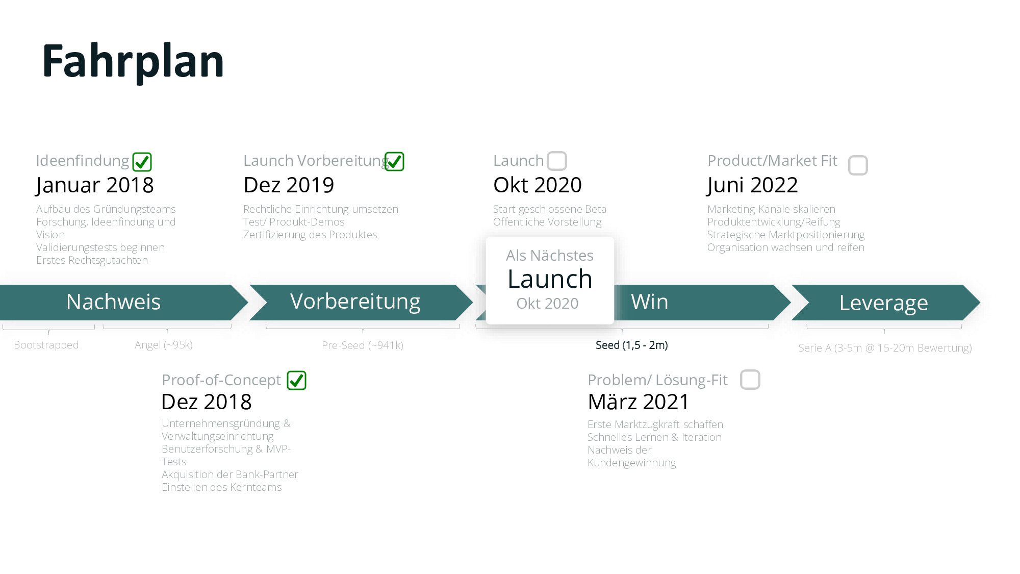 coindex | Übersicht