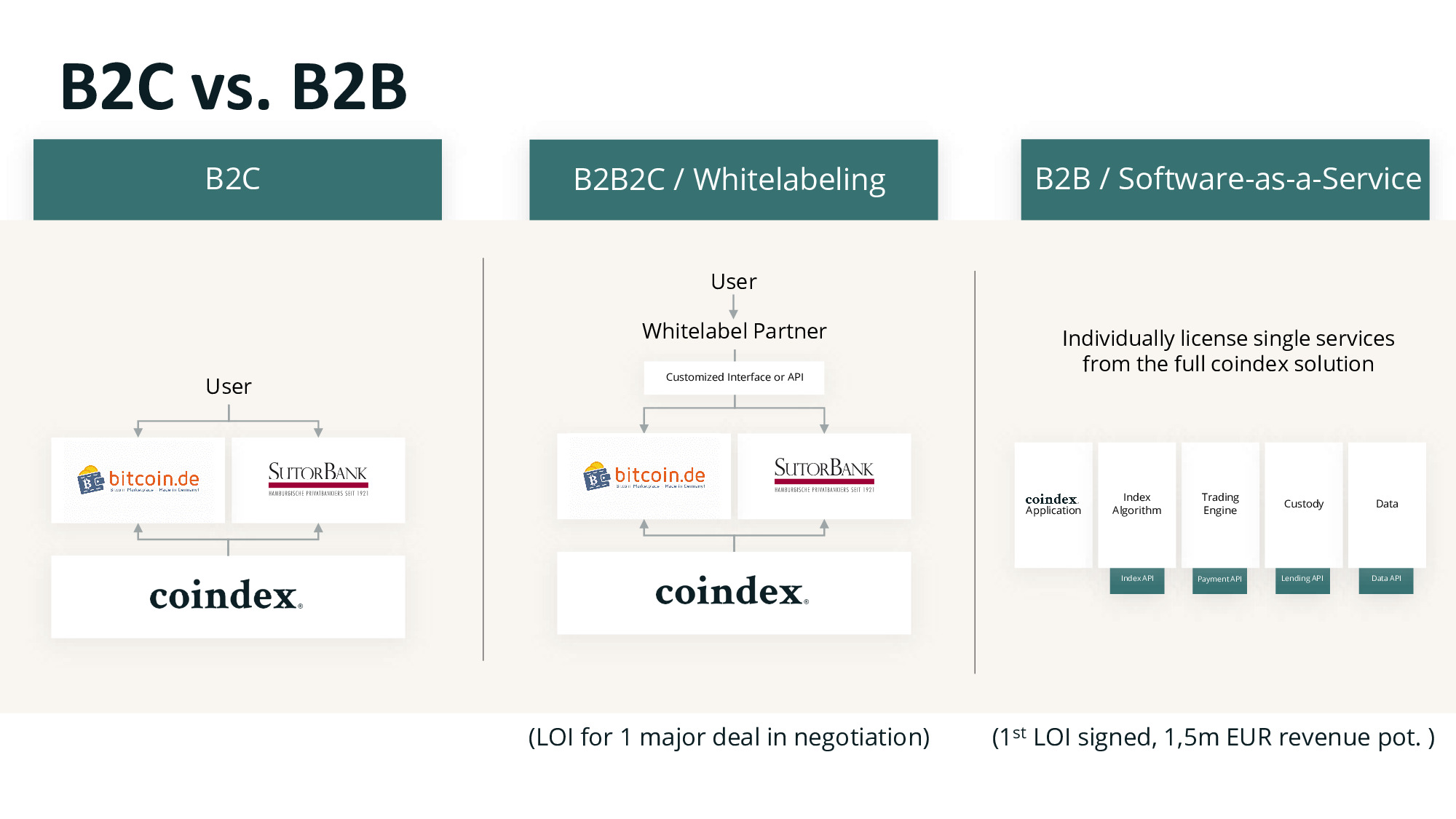 coindex | Overview