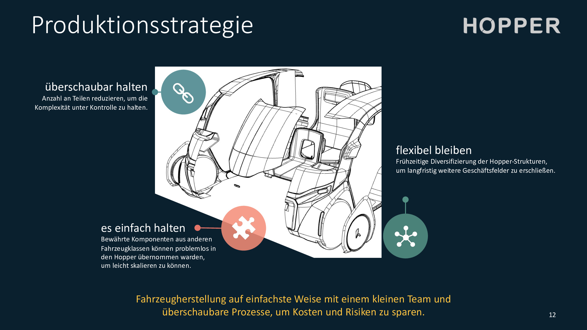 Hopper Mobility | Übersicht