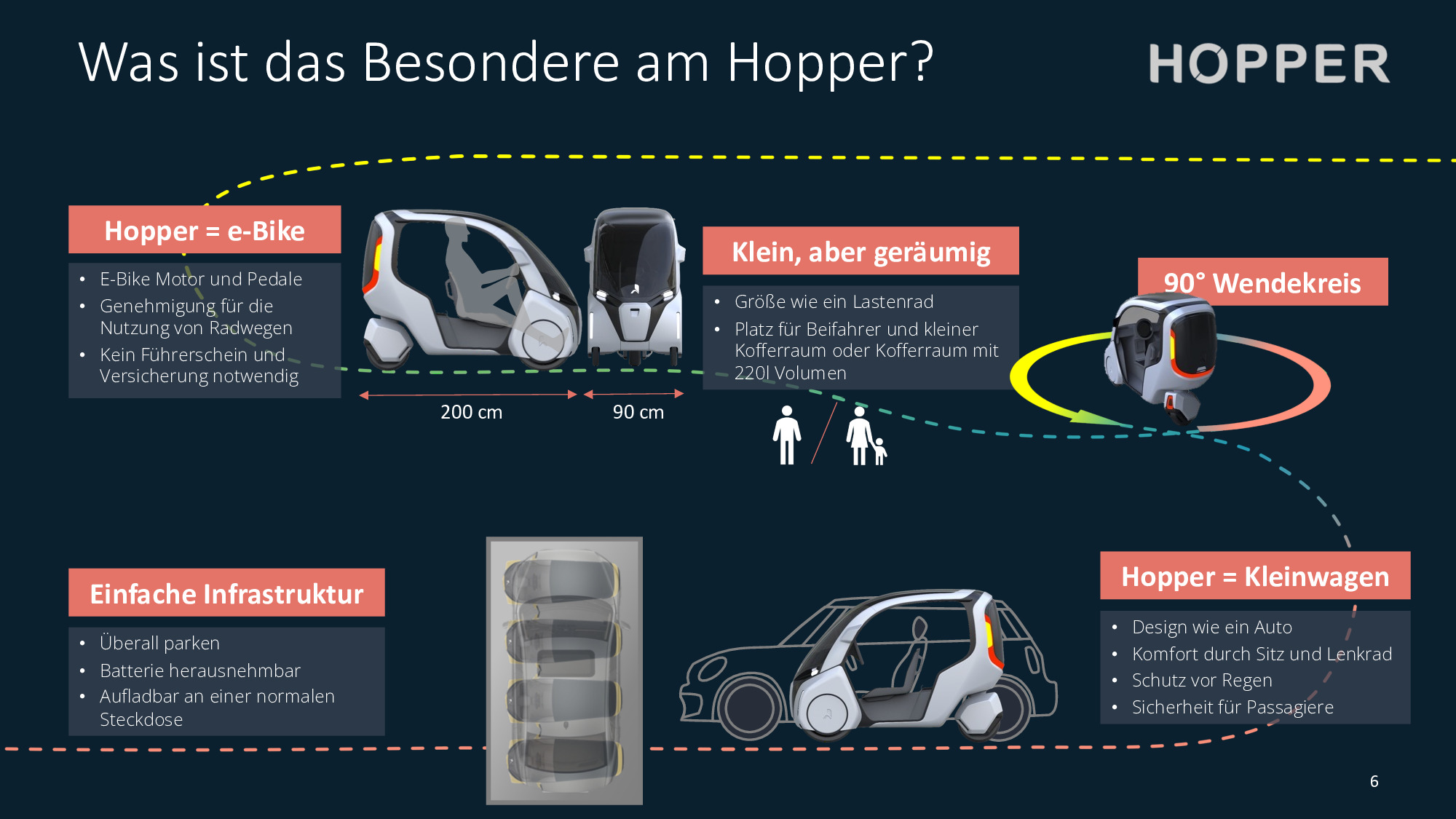 Hopper Mobility | Übersicht