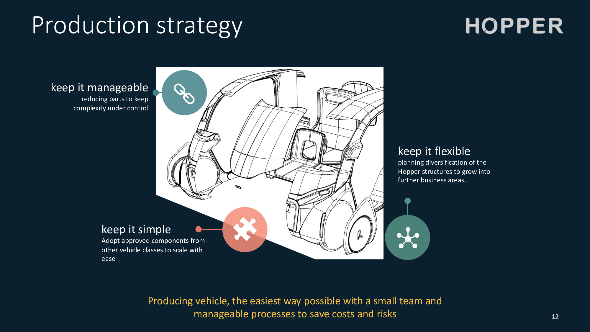 Hopper Mobility | Overview
