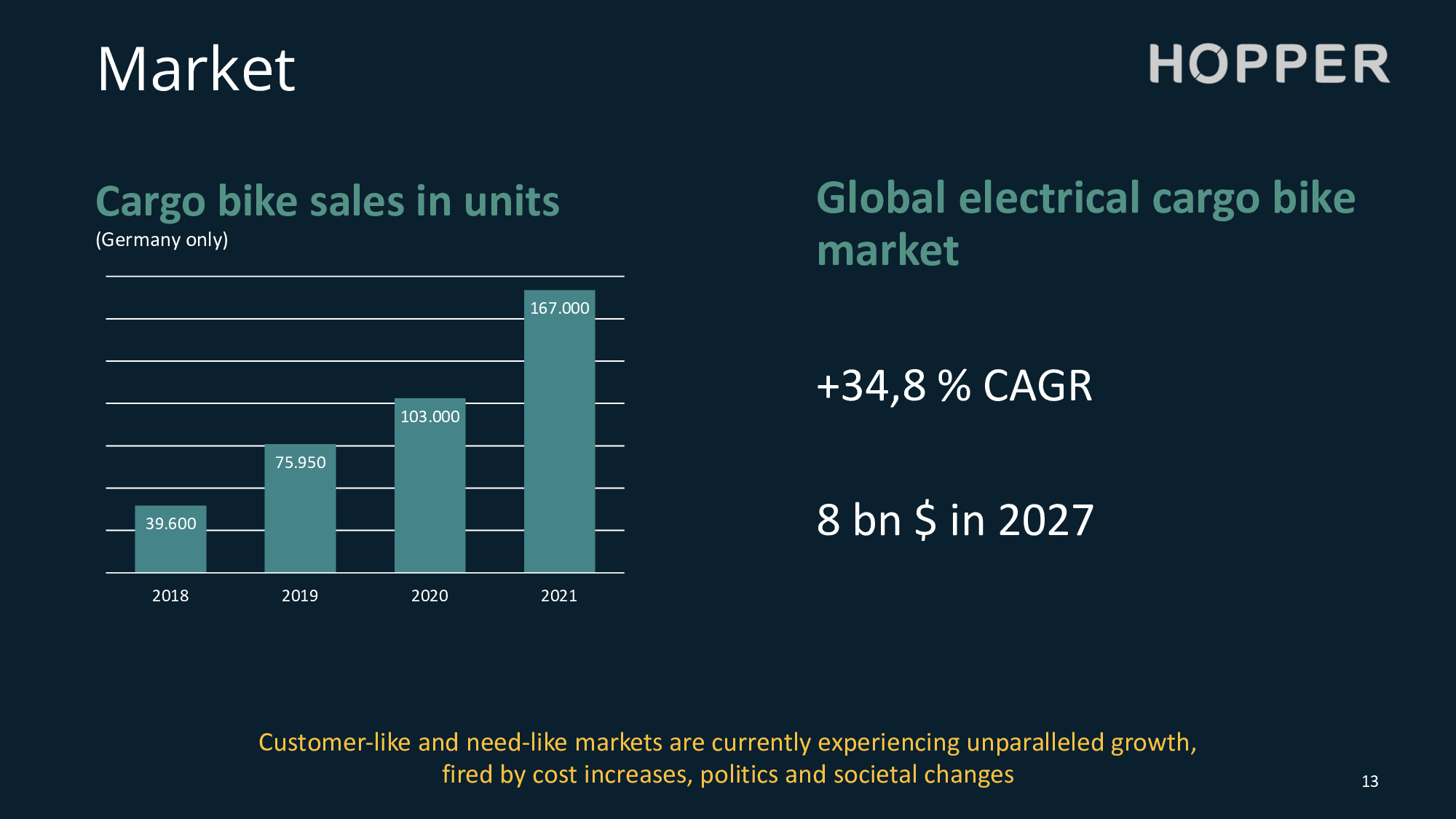 Hopper Mobility | Overview