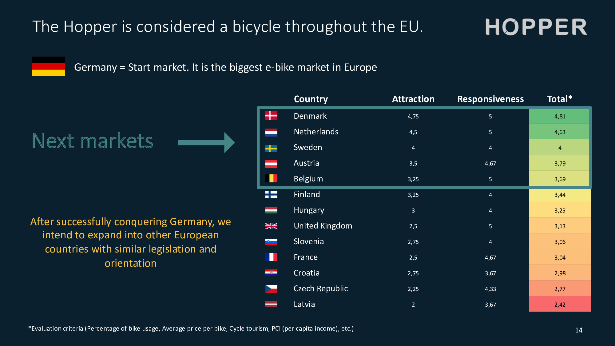 Hopper Mobility | Overview