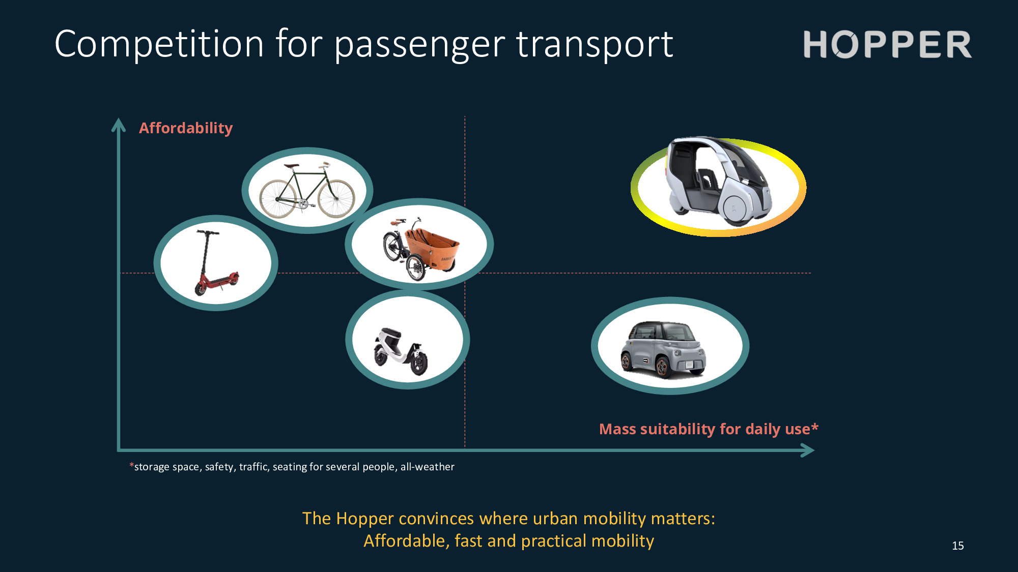Hopper Mobility | Overview