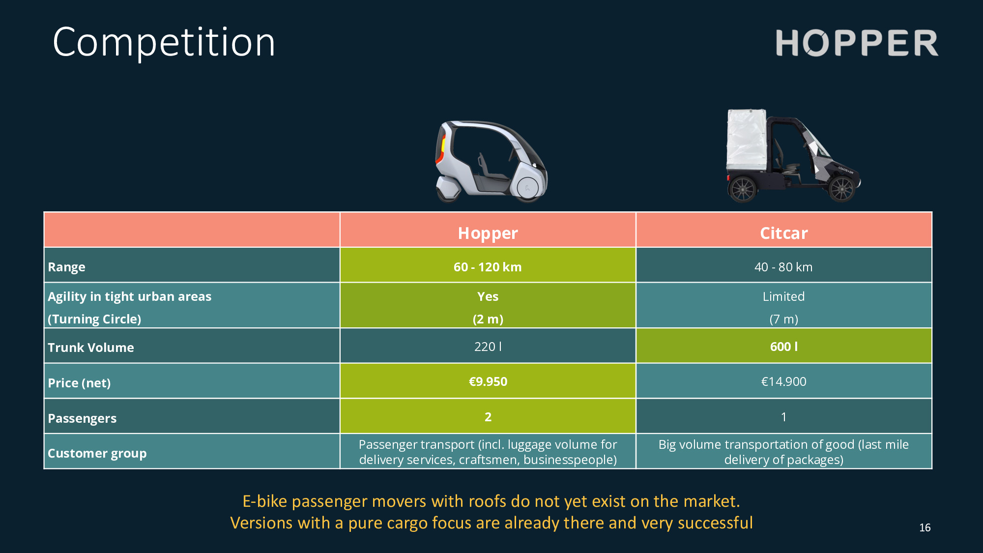 Hopper Mobility | Overview