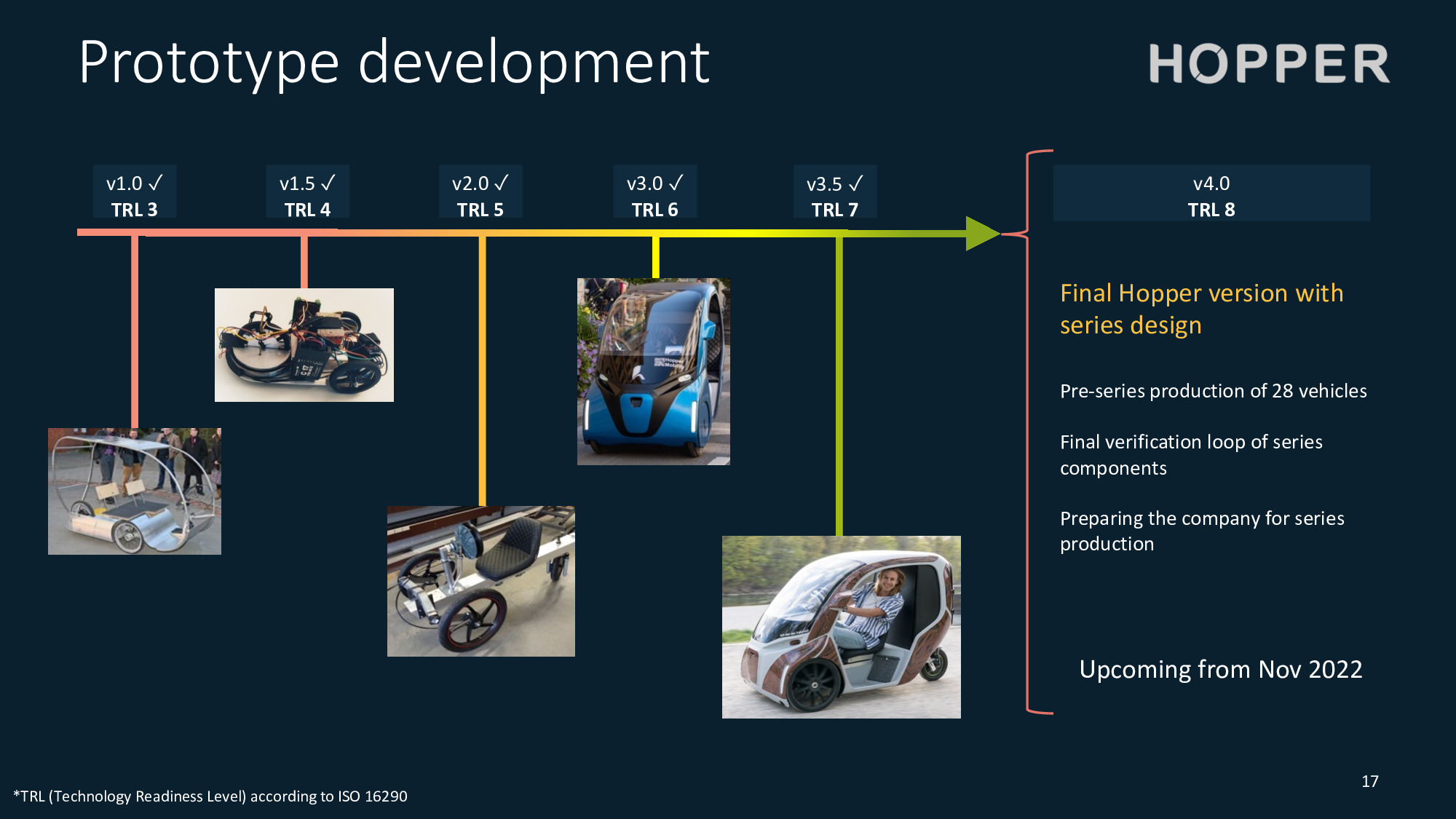 Hopper Mobility | Overview