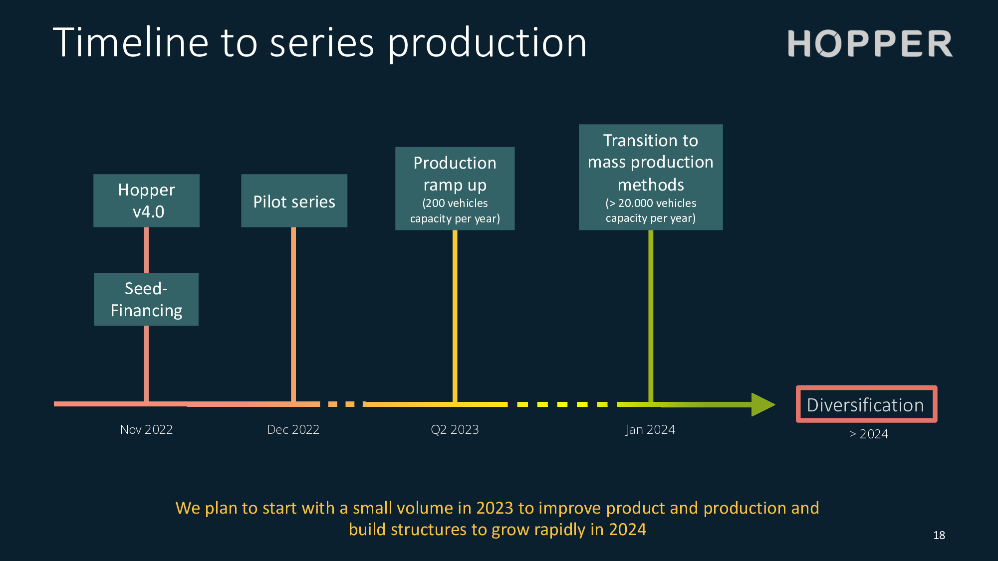 Hopper Mobility | Overview