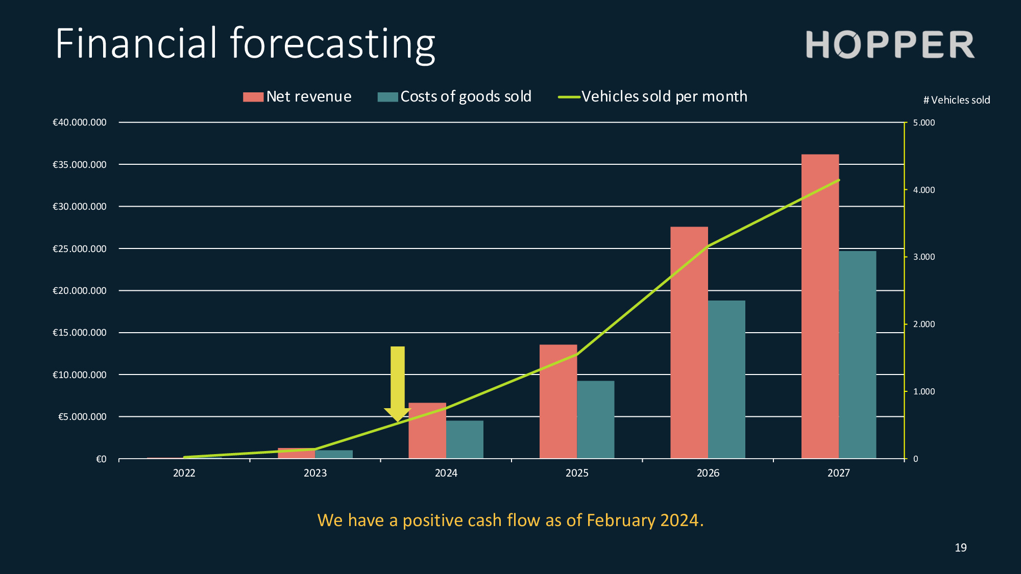 Hopper Mobility | Overview