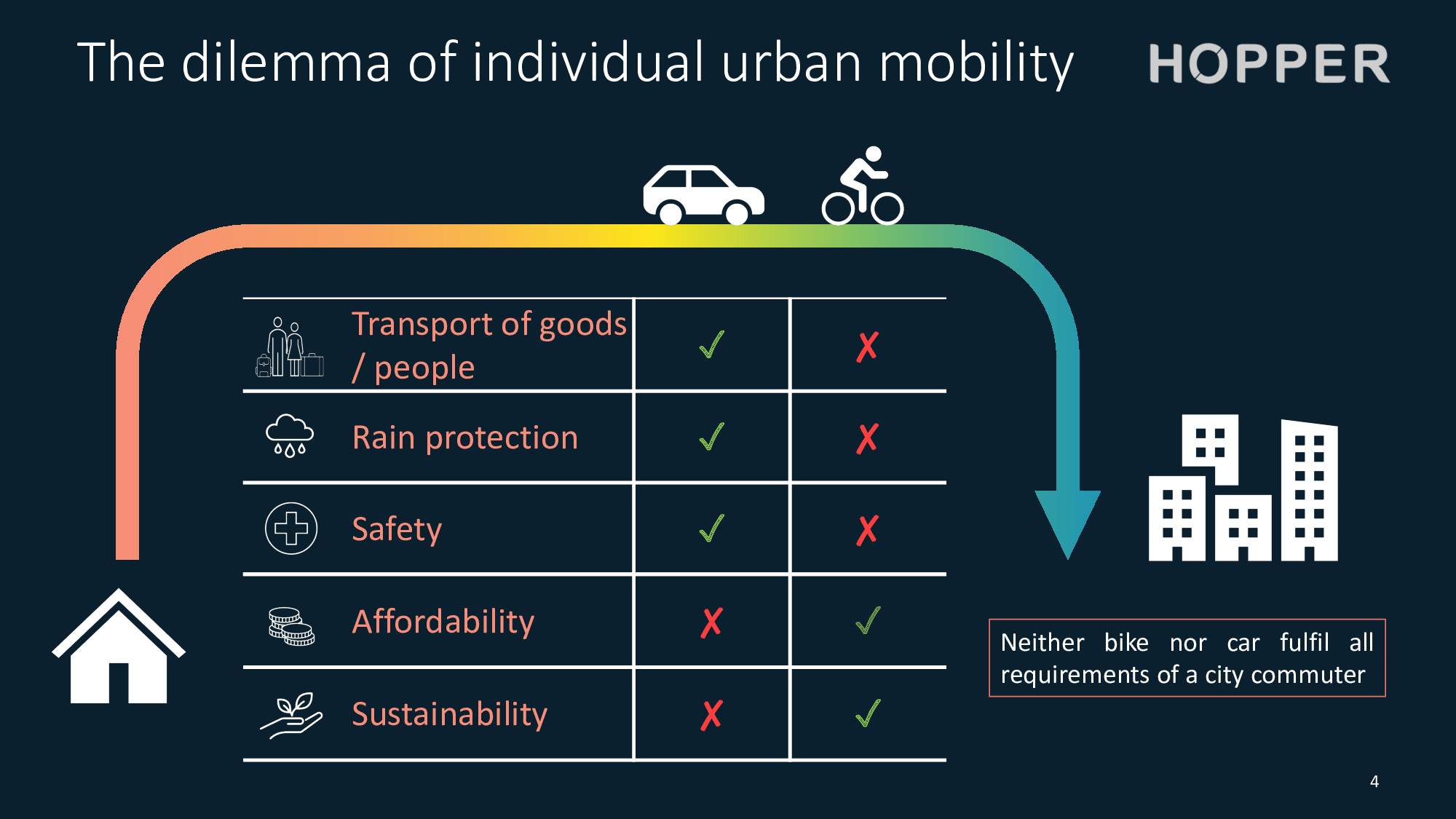 Hopper Mobility | Overview