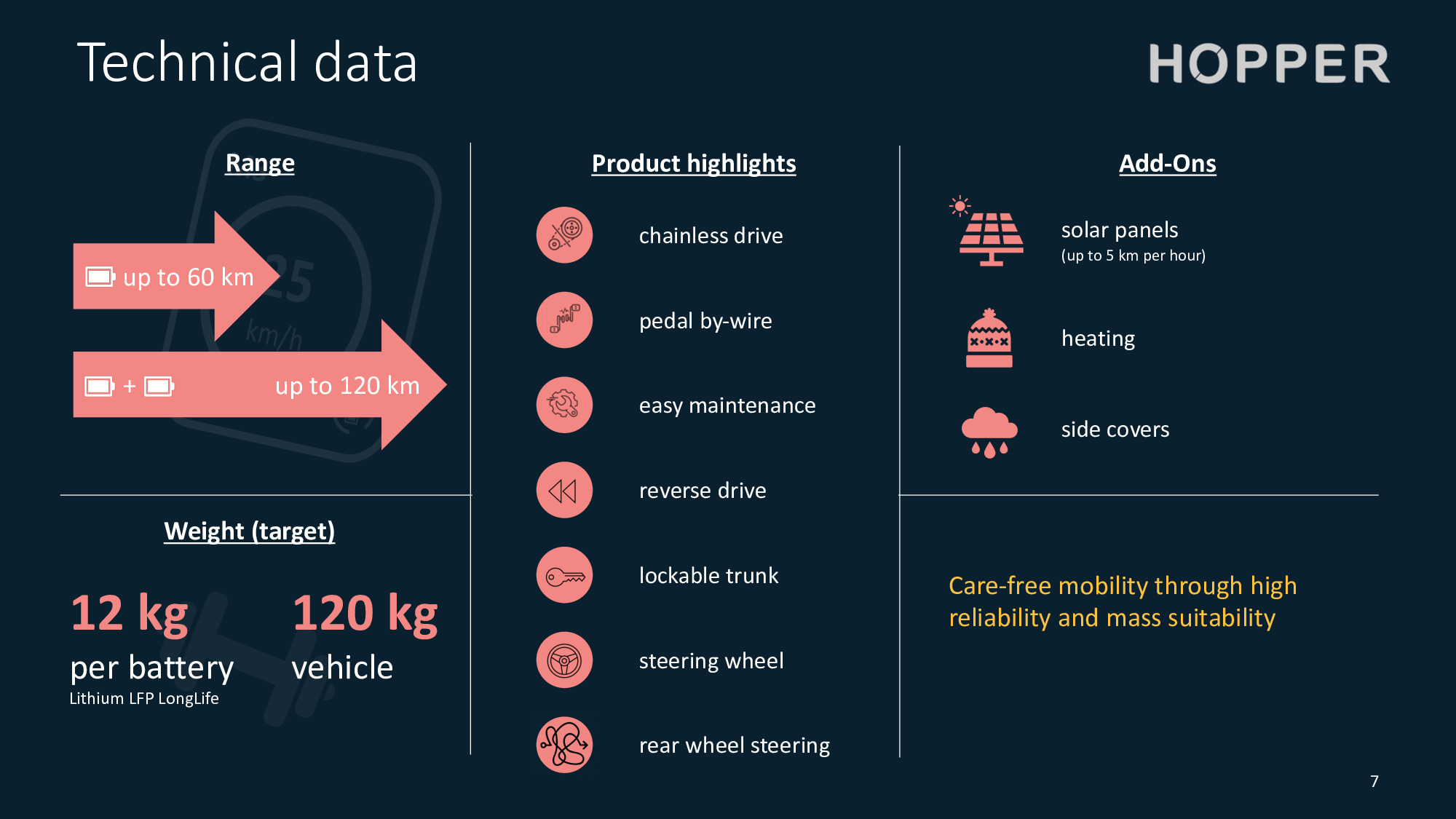 Hopper Mobility | Overview