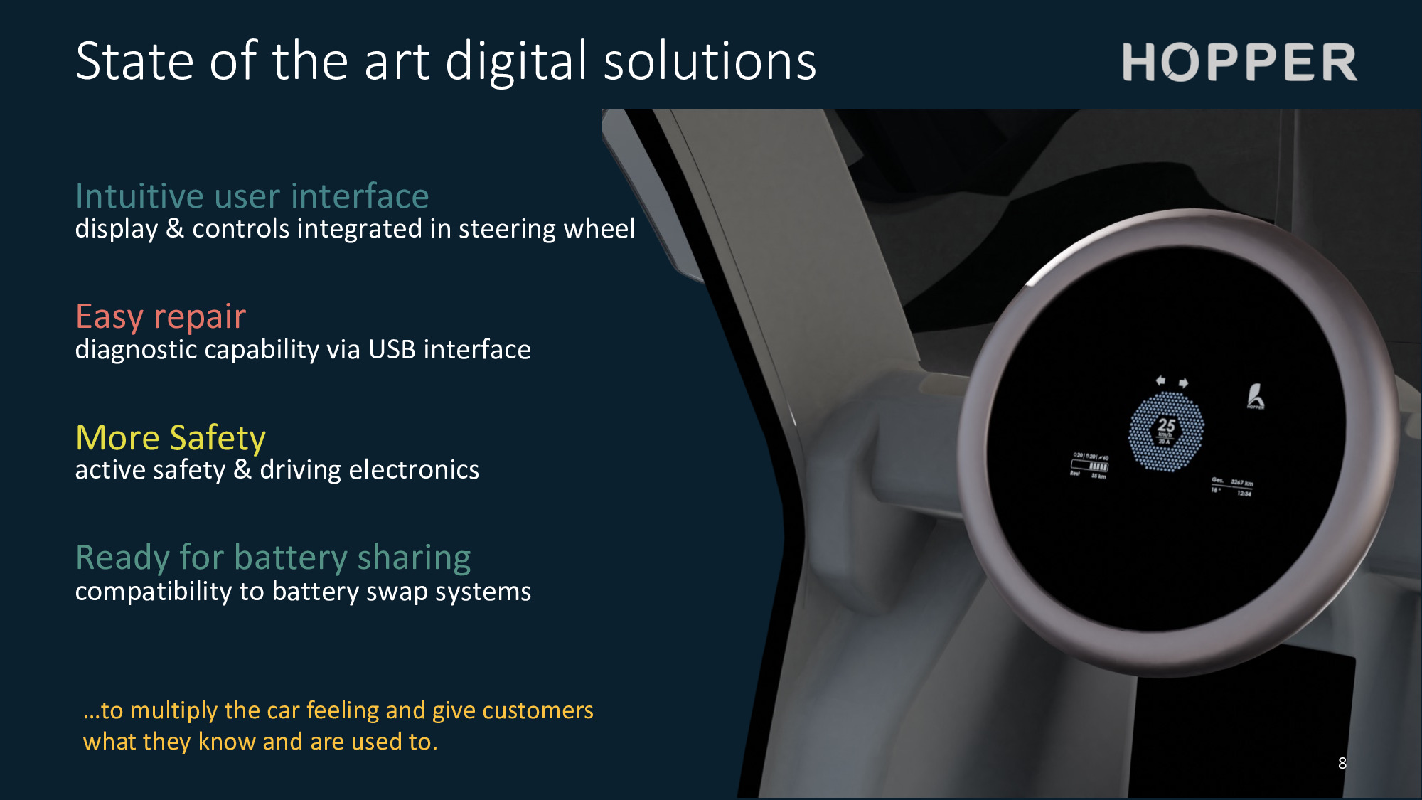 Hopper Mobility | Overview