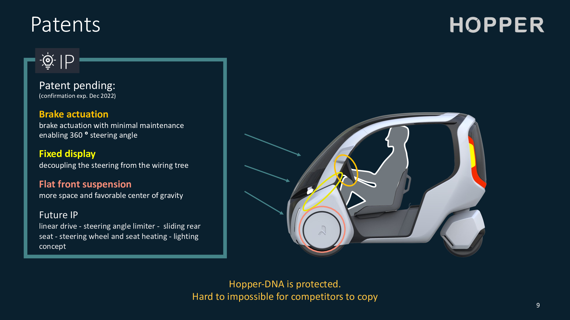 Hopper Mobility | Overview