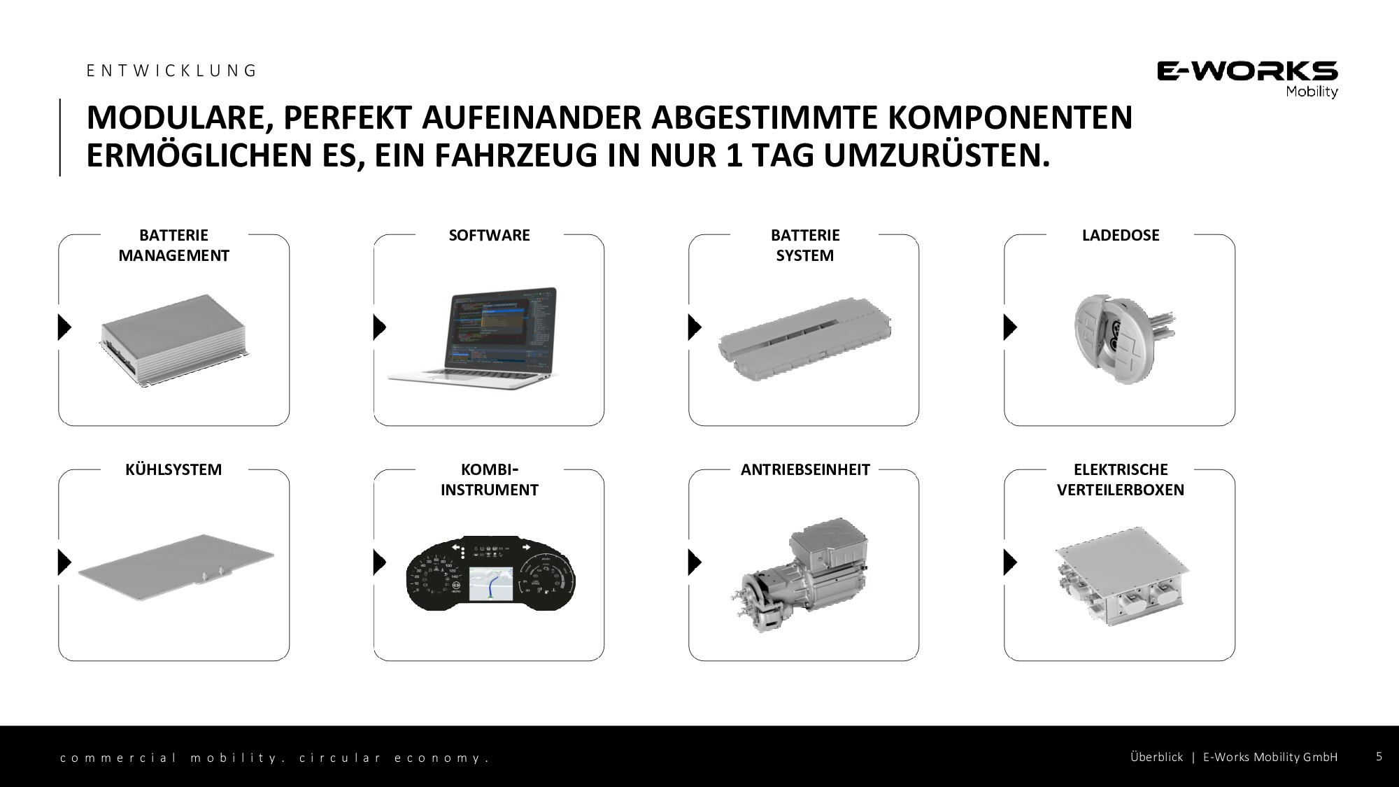 E-Works Mobility | Übersicht