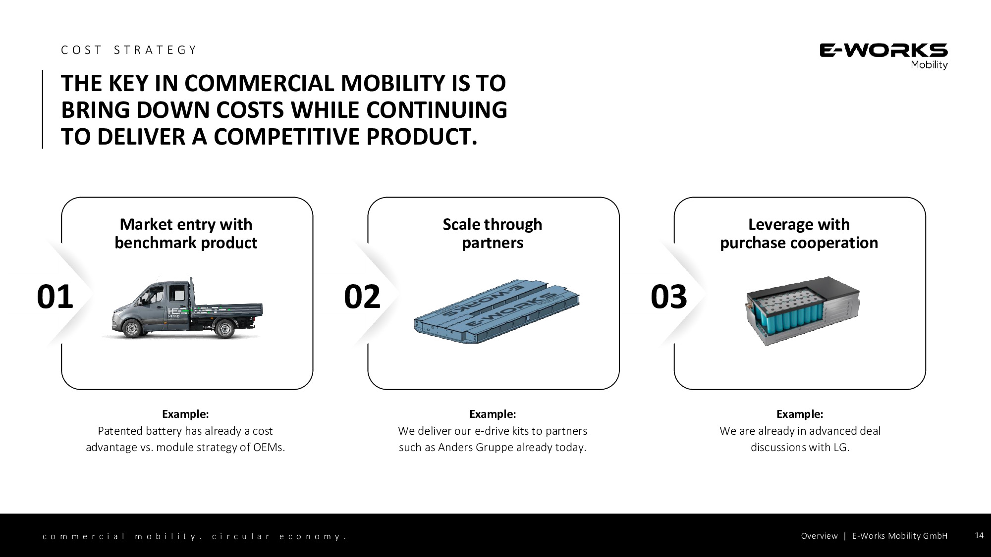 E-Works Mobility | Overview