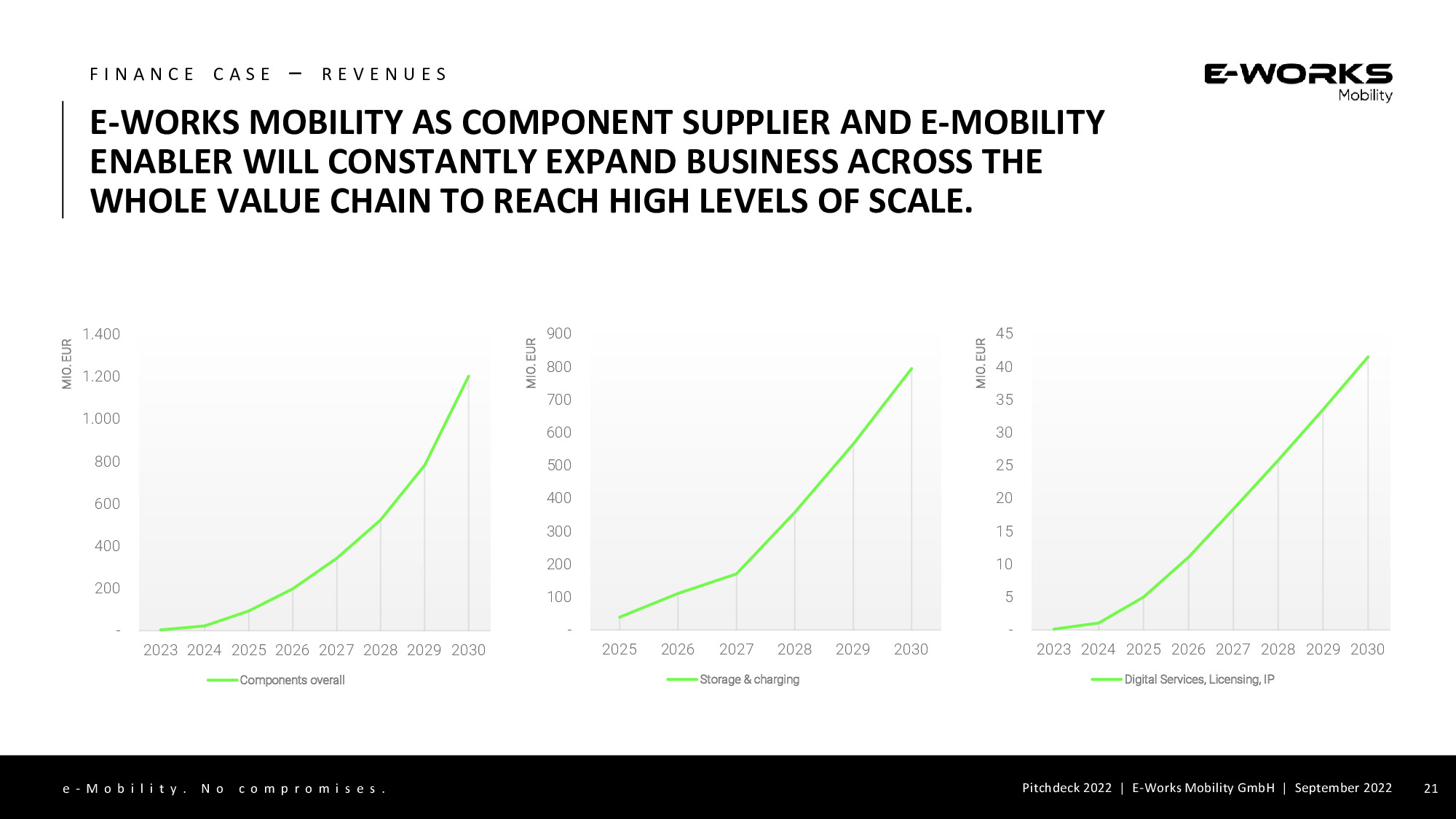 E-Works Mobility | Overview
