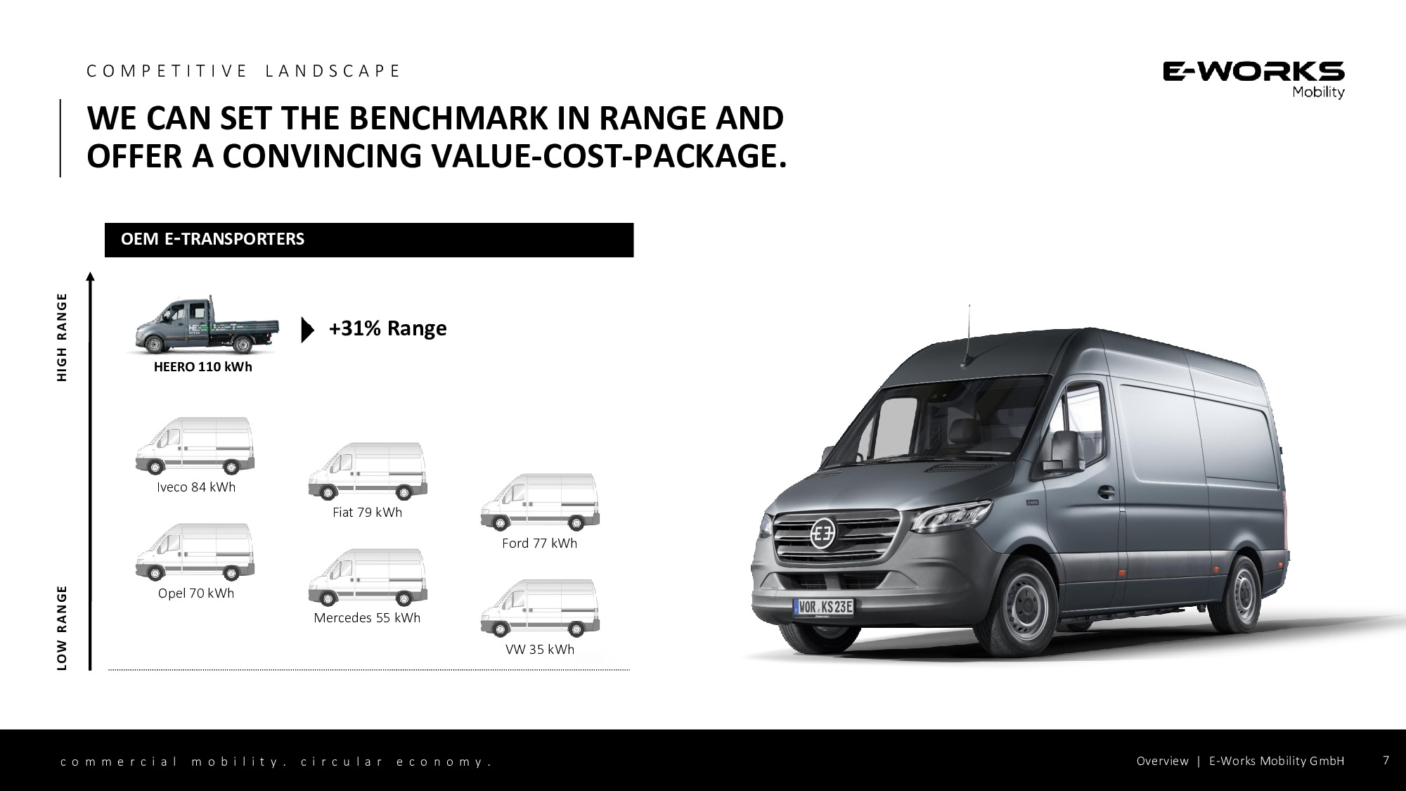 E-Works Mobility | Overview