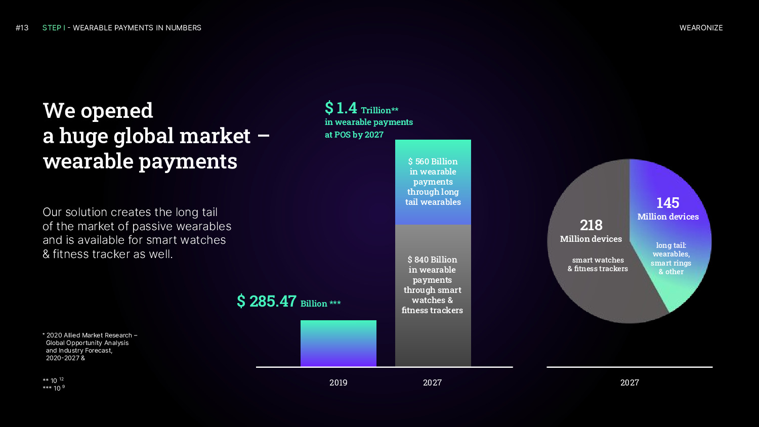 wearonize Pre-Series A | Overview