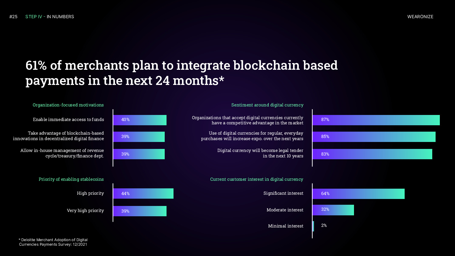 wearonize Pre-Series A | Overview