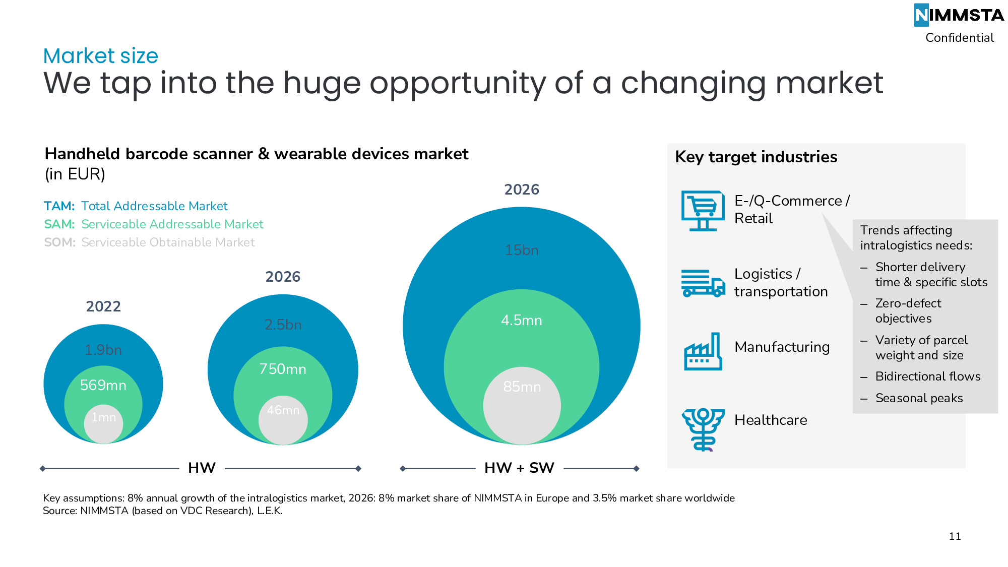 NIMMSTA GmbH | Overview