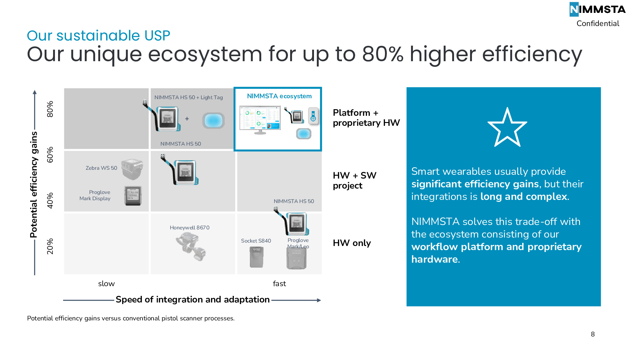NIMMSTA GmbH | Overview