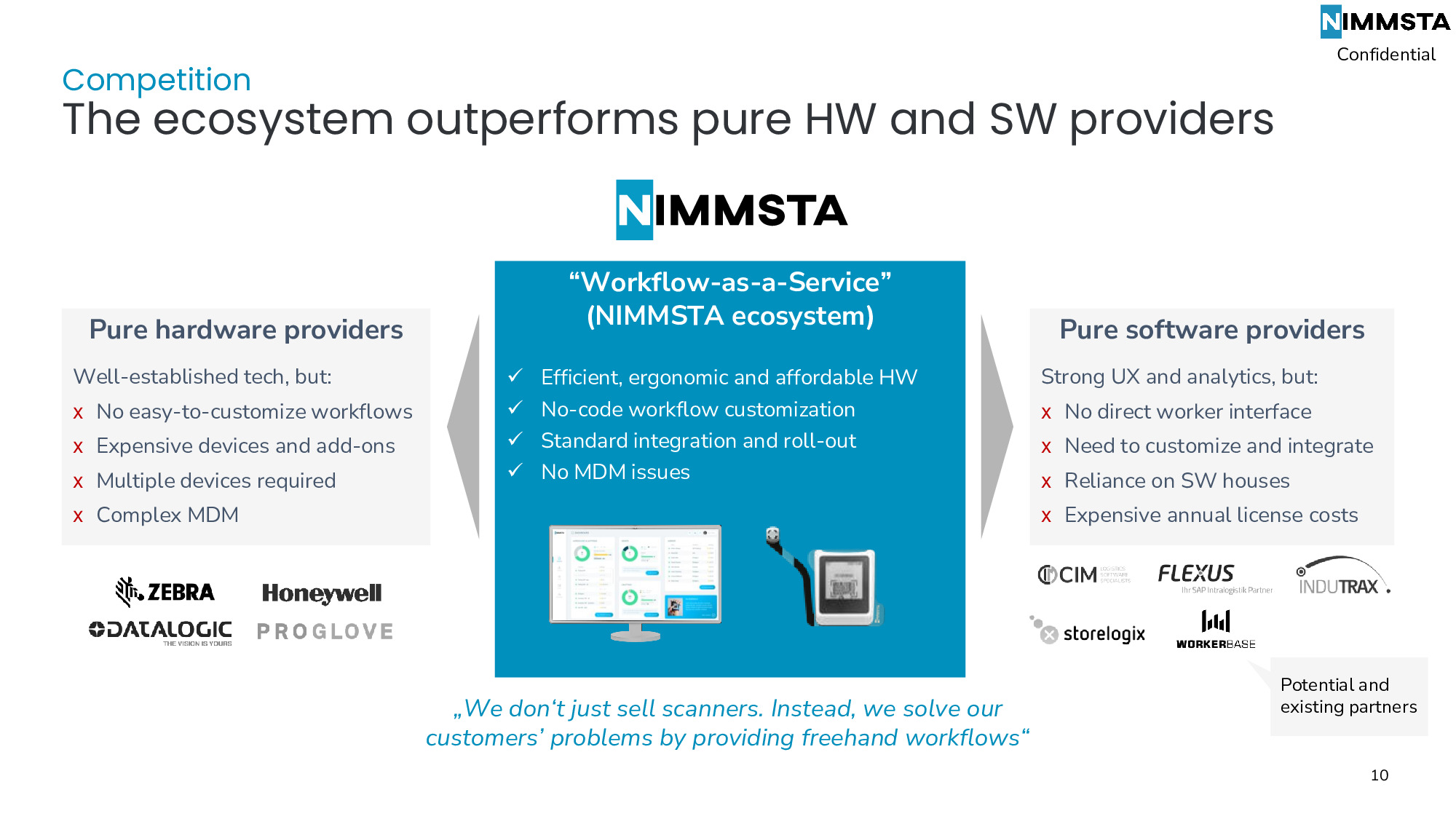 NIMMSTA GmbH | Overview