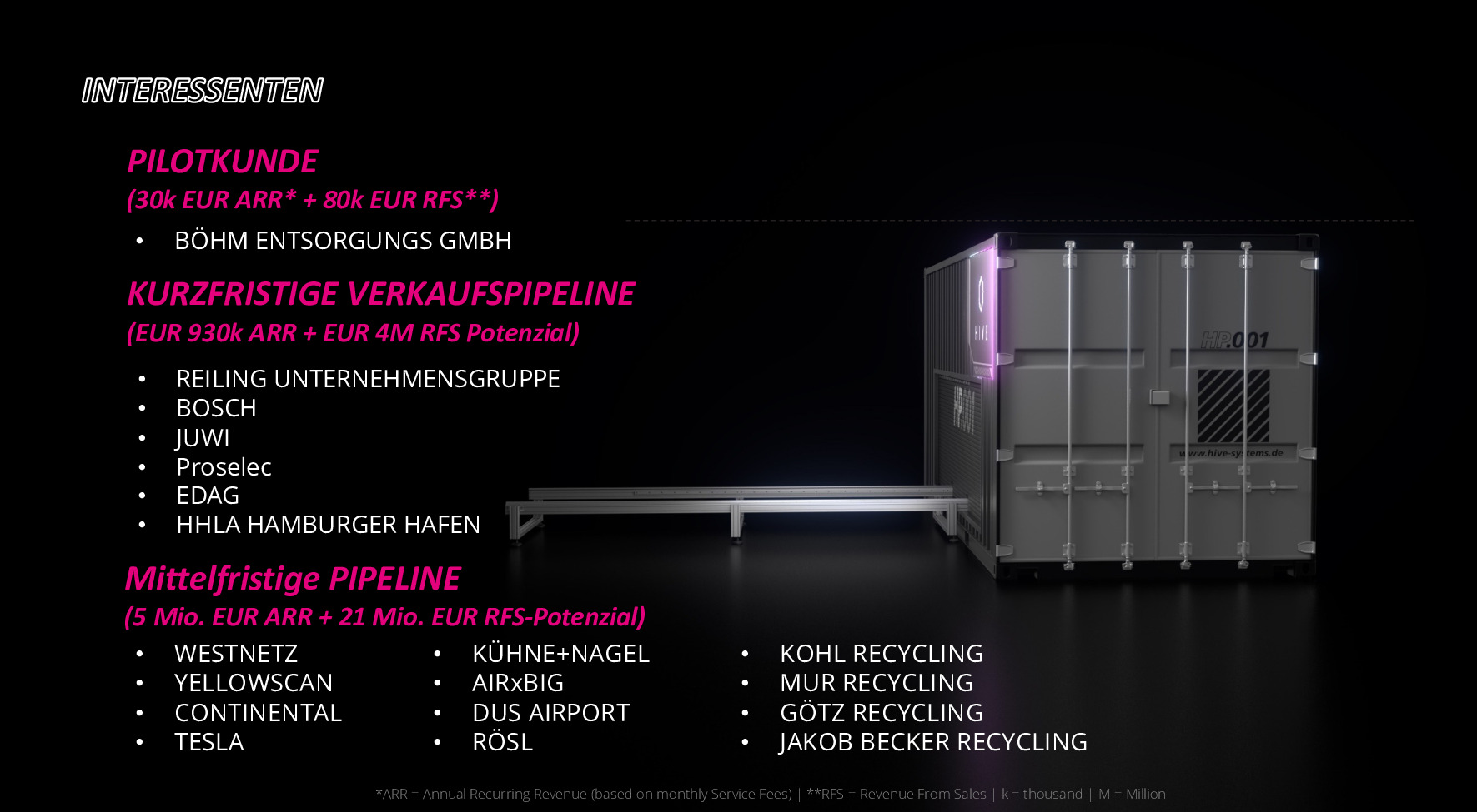 HIVE Systems | Übersicht