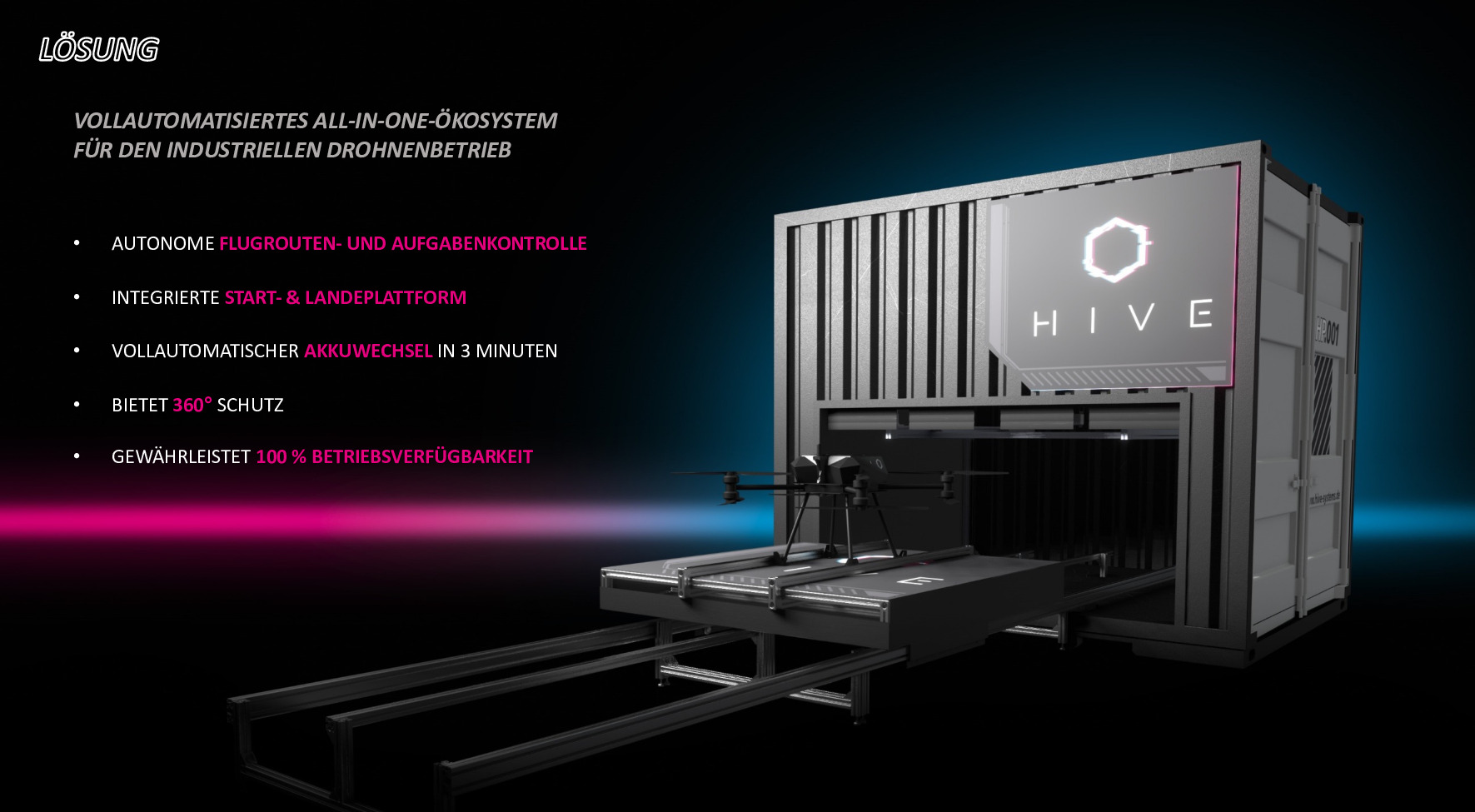 HIVE Systems | Übersicht