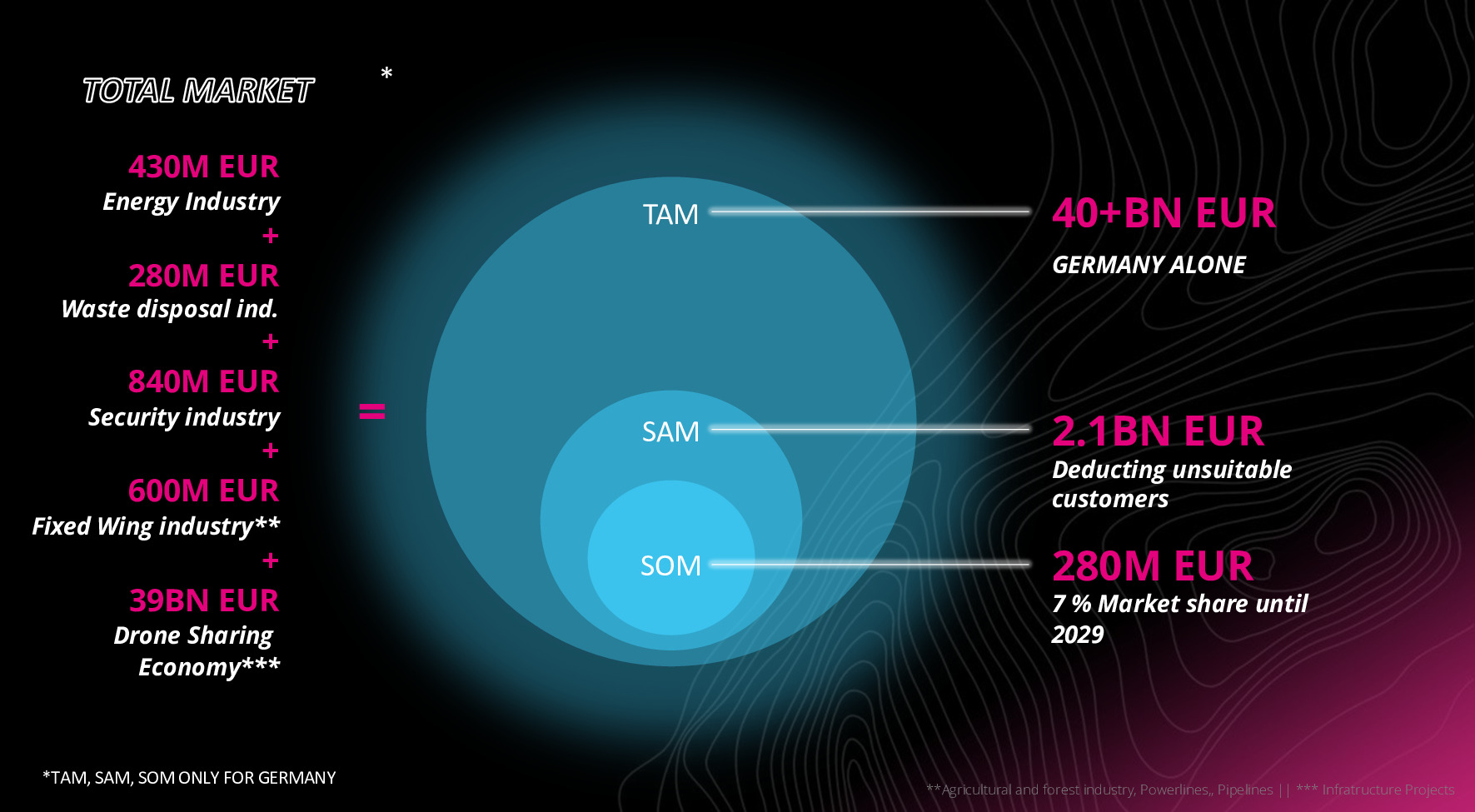 HIVE Systems | Overview