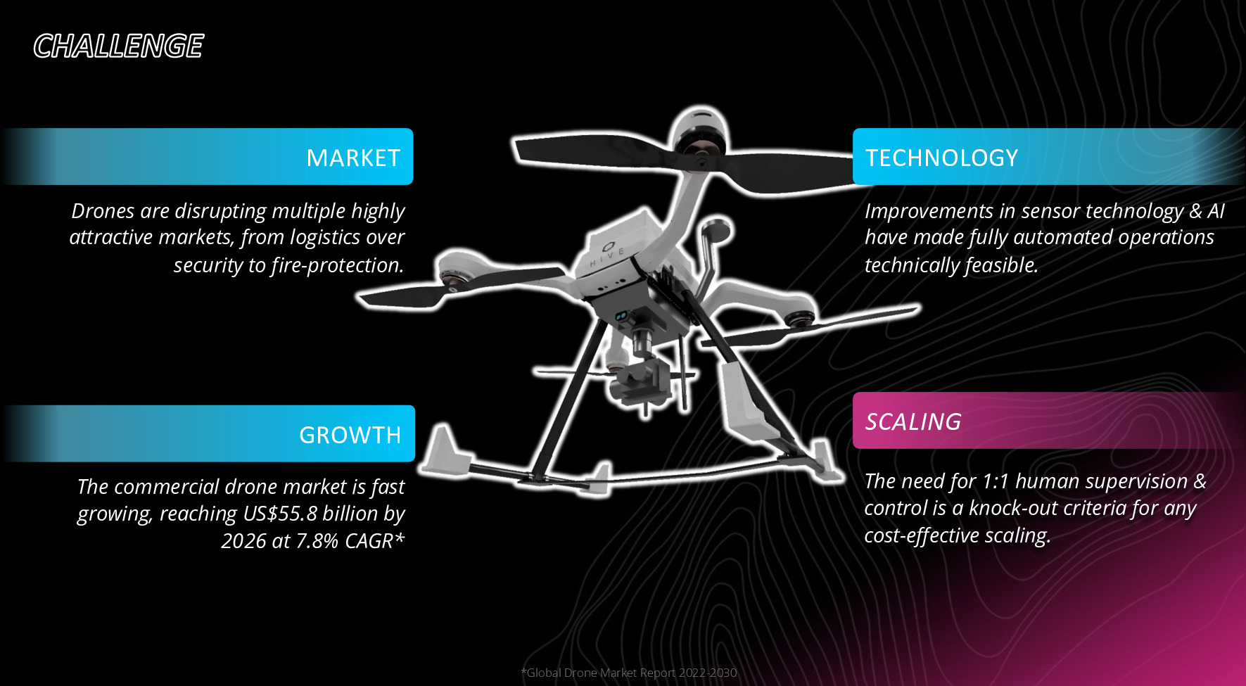 HIVE Systems | Overview