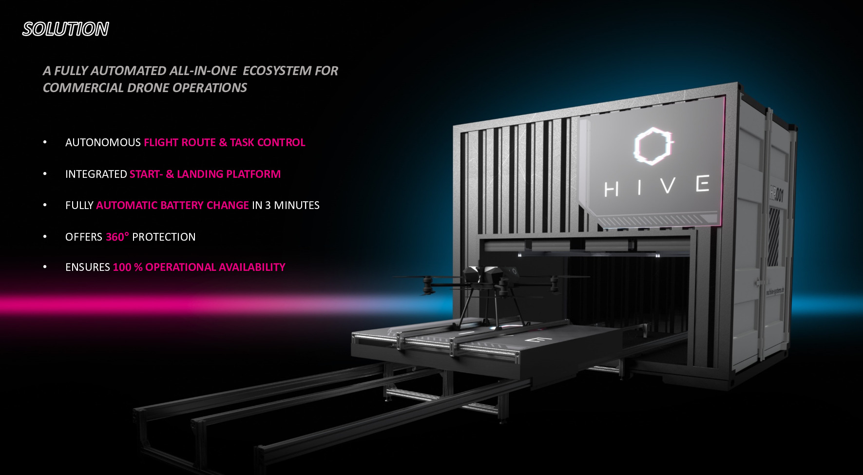 HIVE Systems | Overview