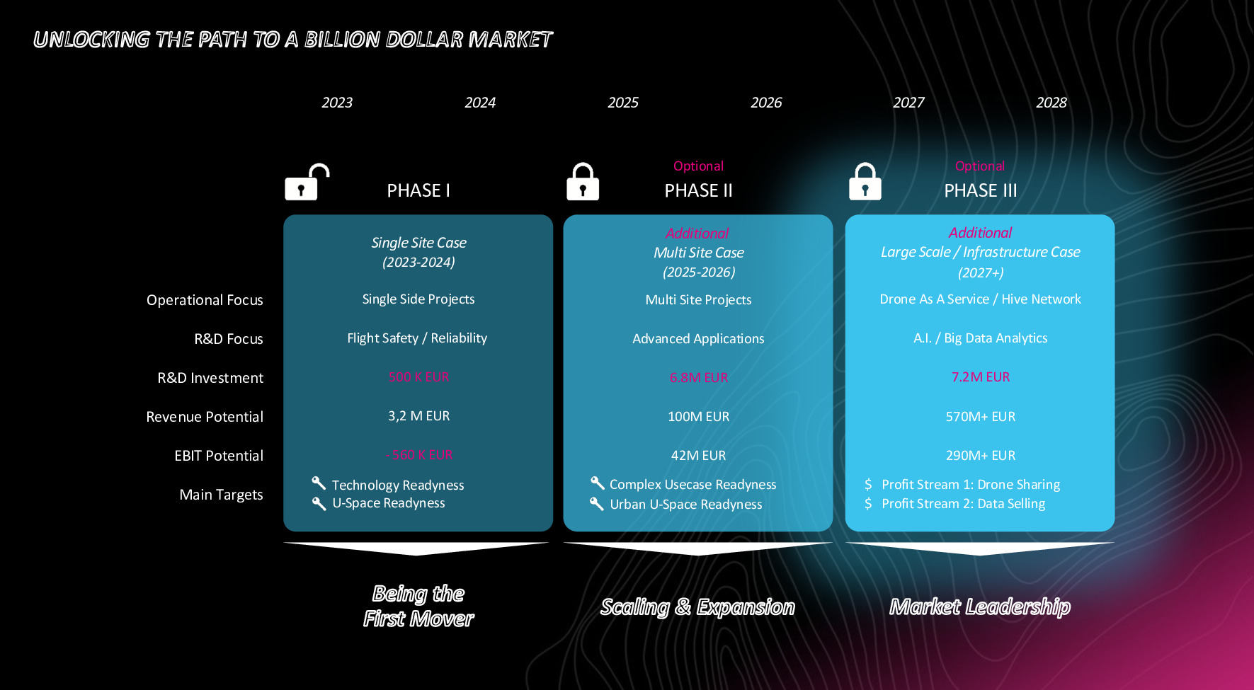 HIVE Systems | Overview