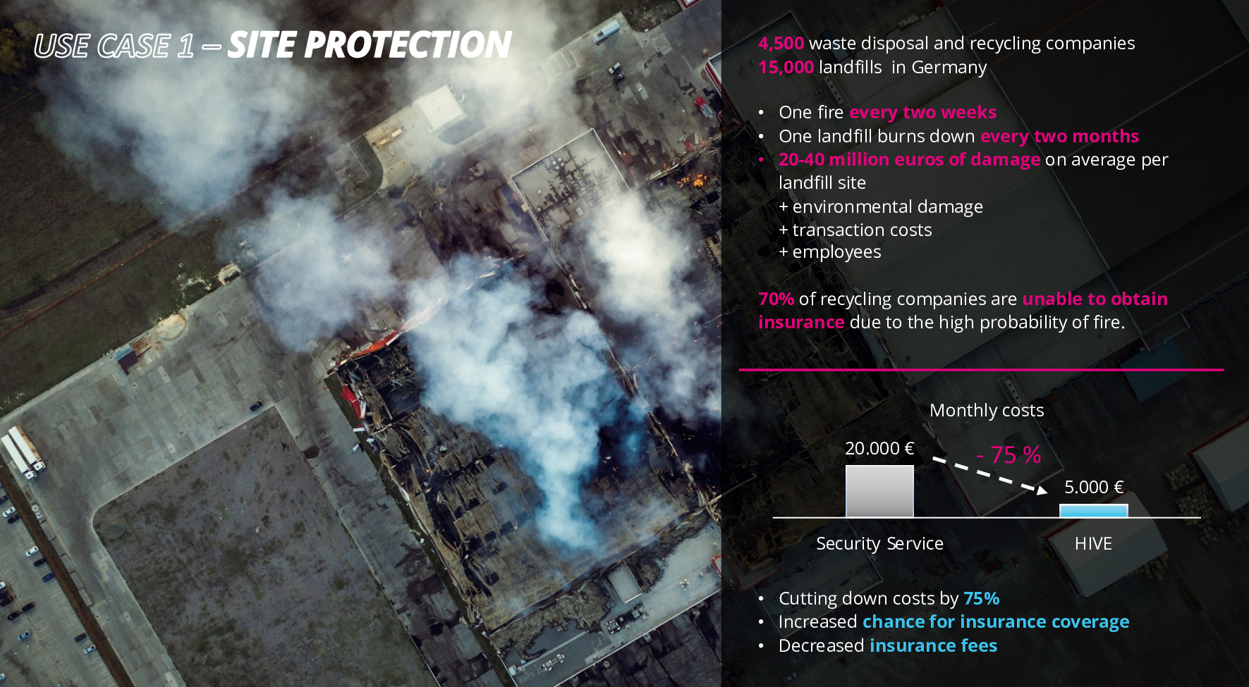 HIVE Systems | Overview