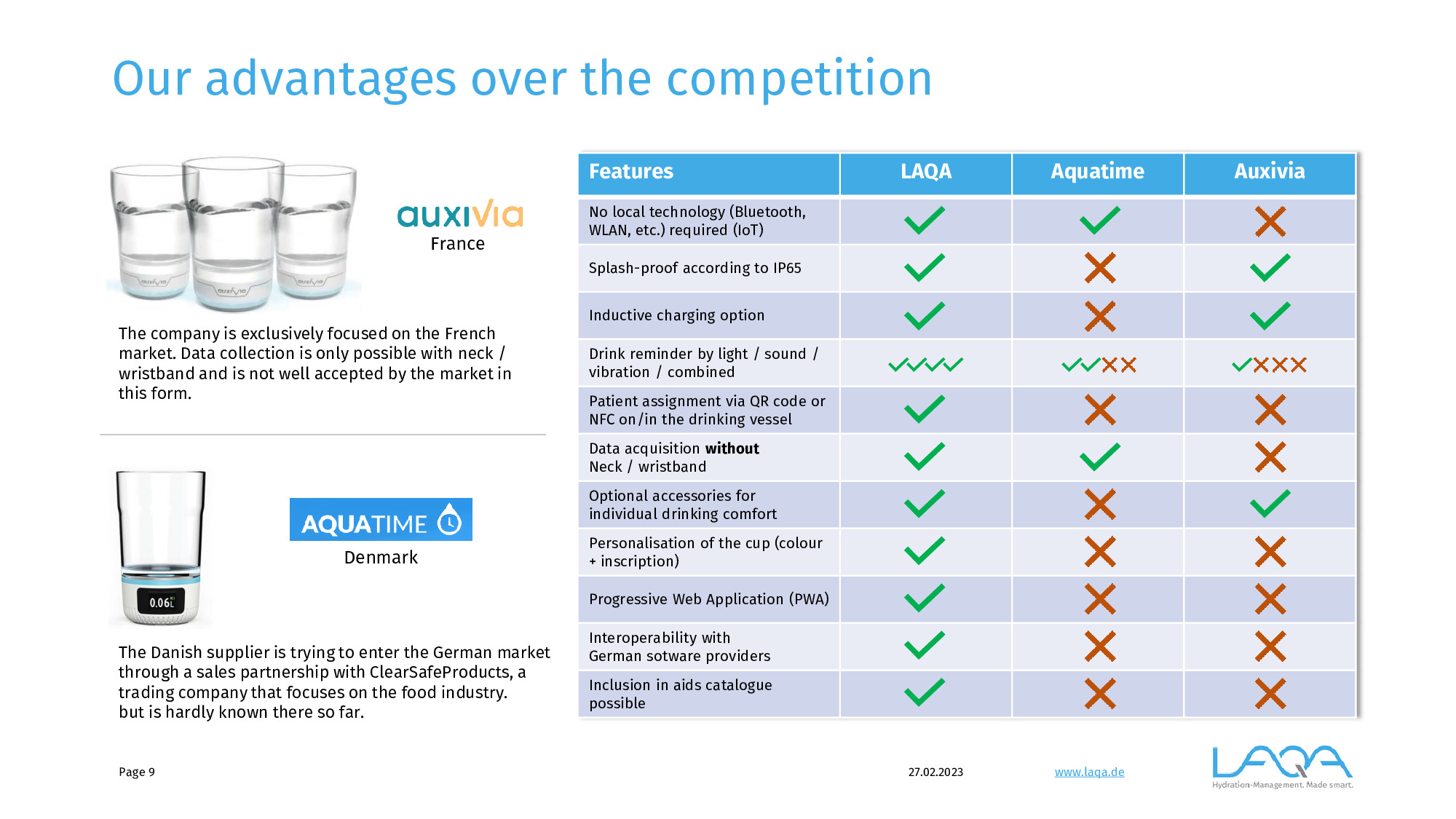 LAQA GmbH | Overview
