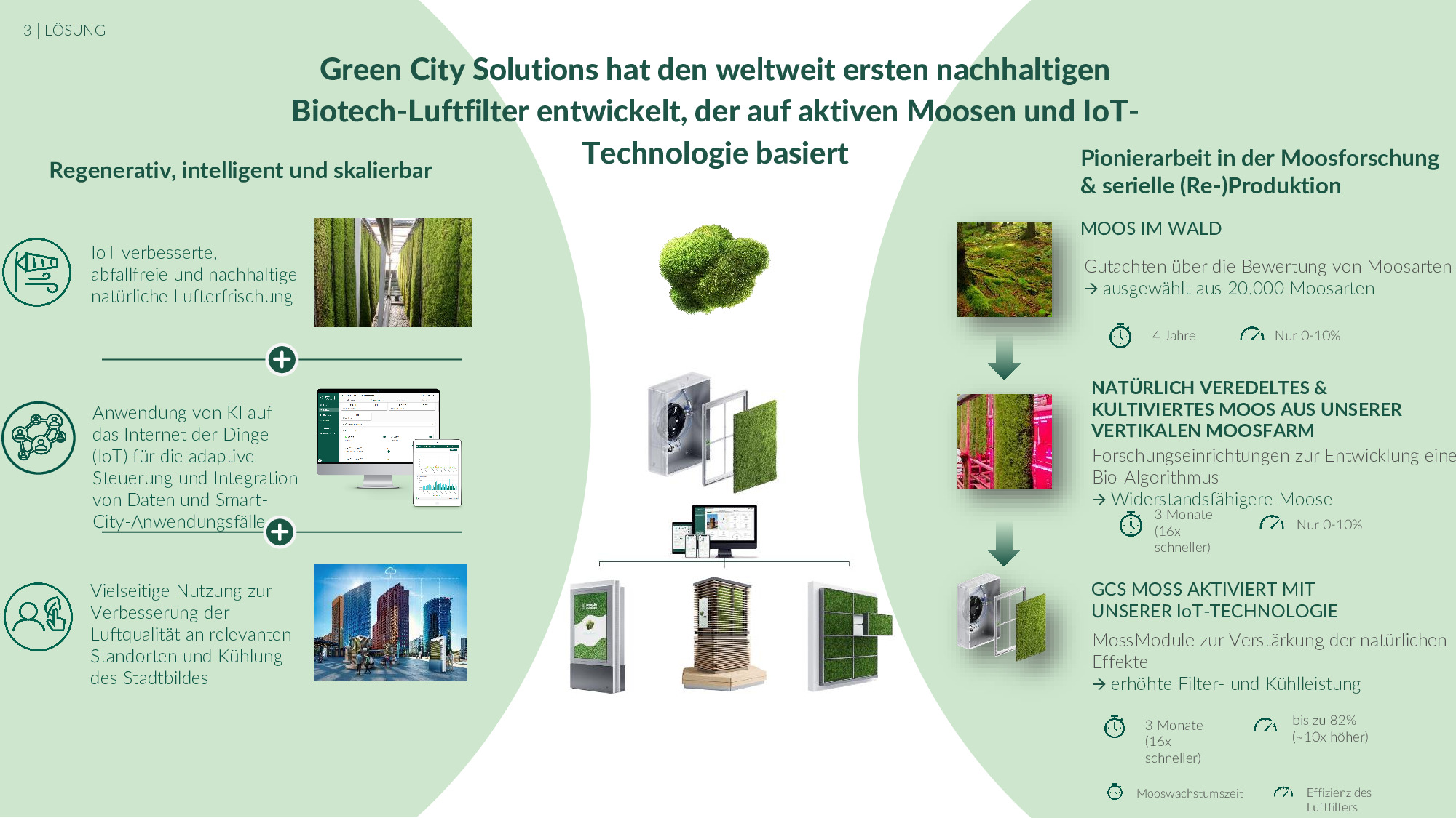 Green City Solutions Series A Erweiterung | Übersicht