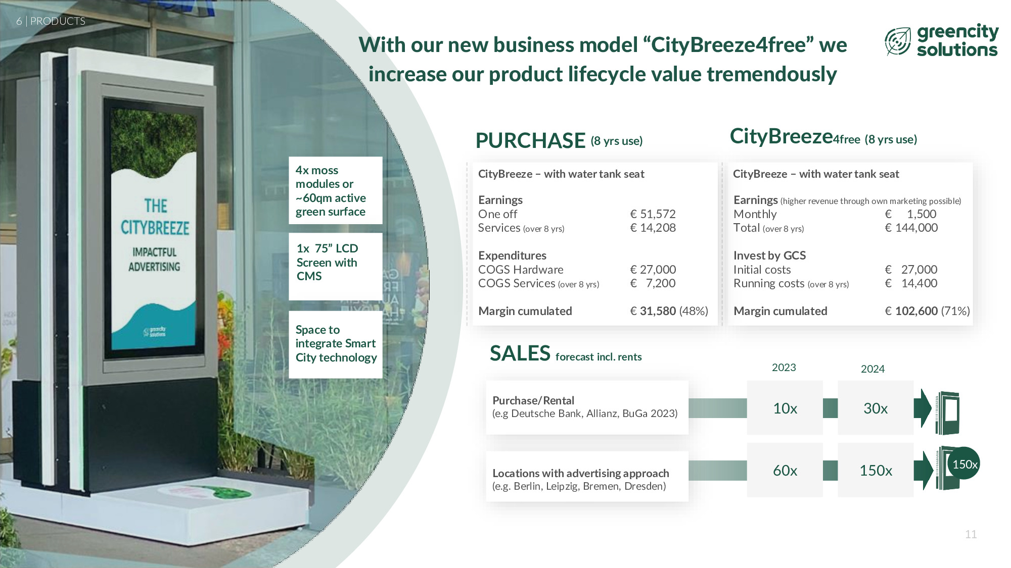 Green City Solutions Series A Erweiterung | Overview