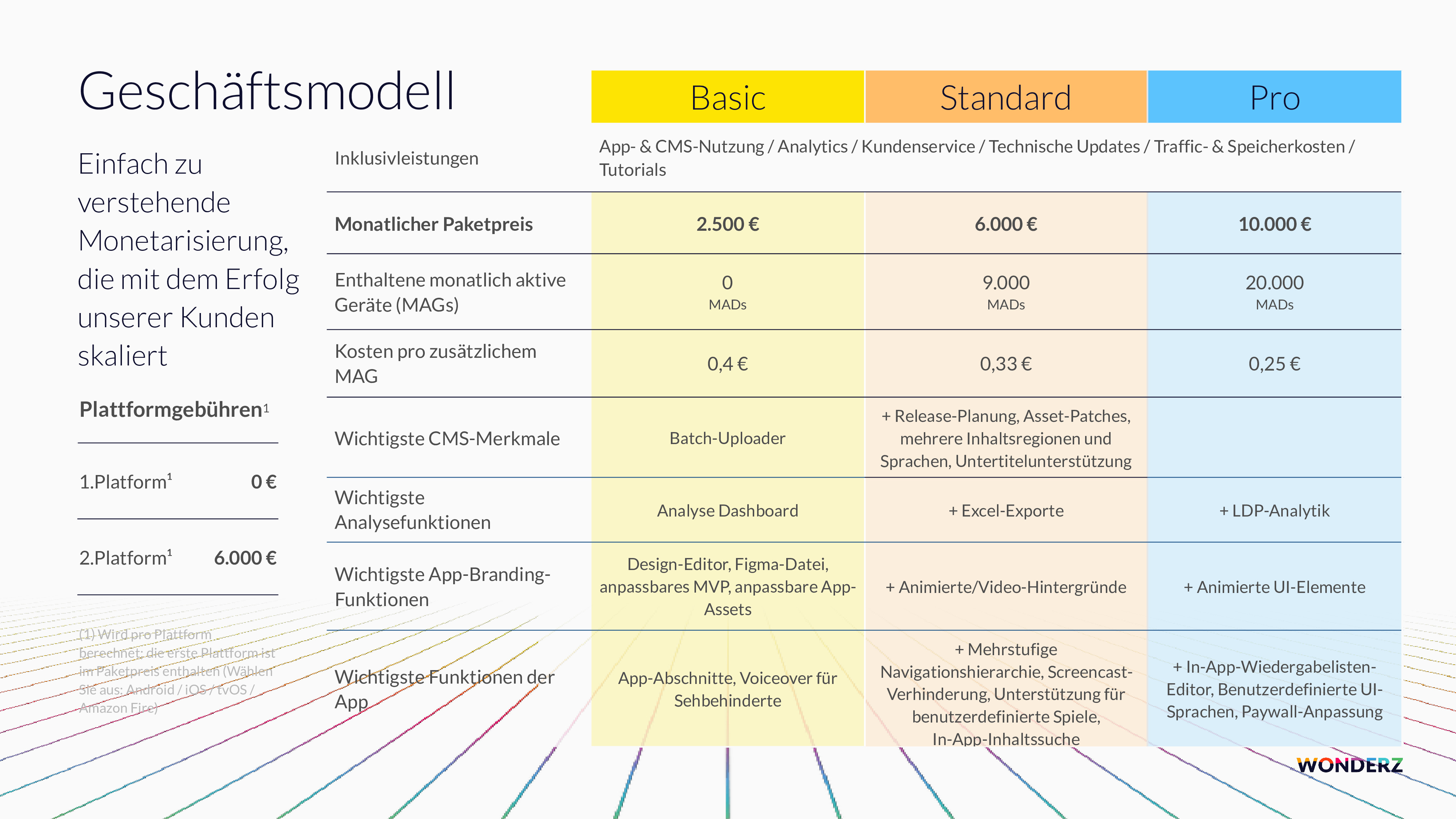 Wonderz | Übersicht