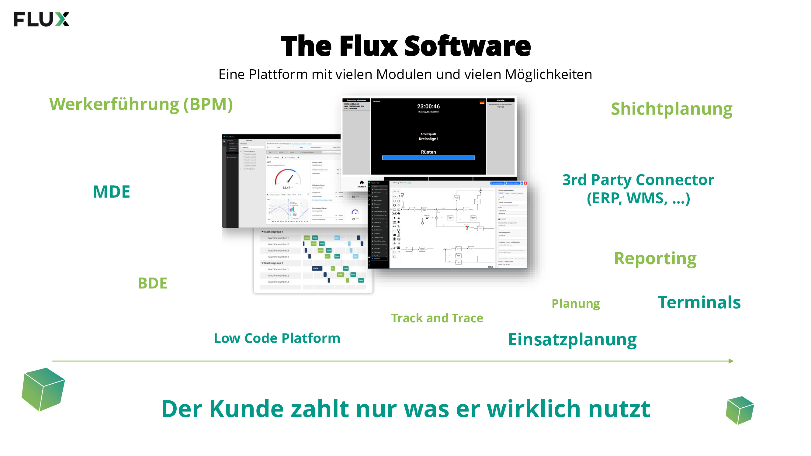 Flux MES | Übersicht