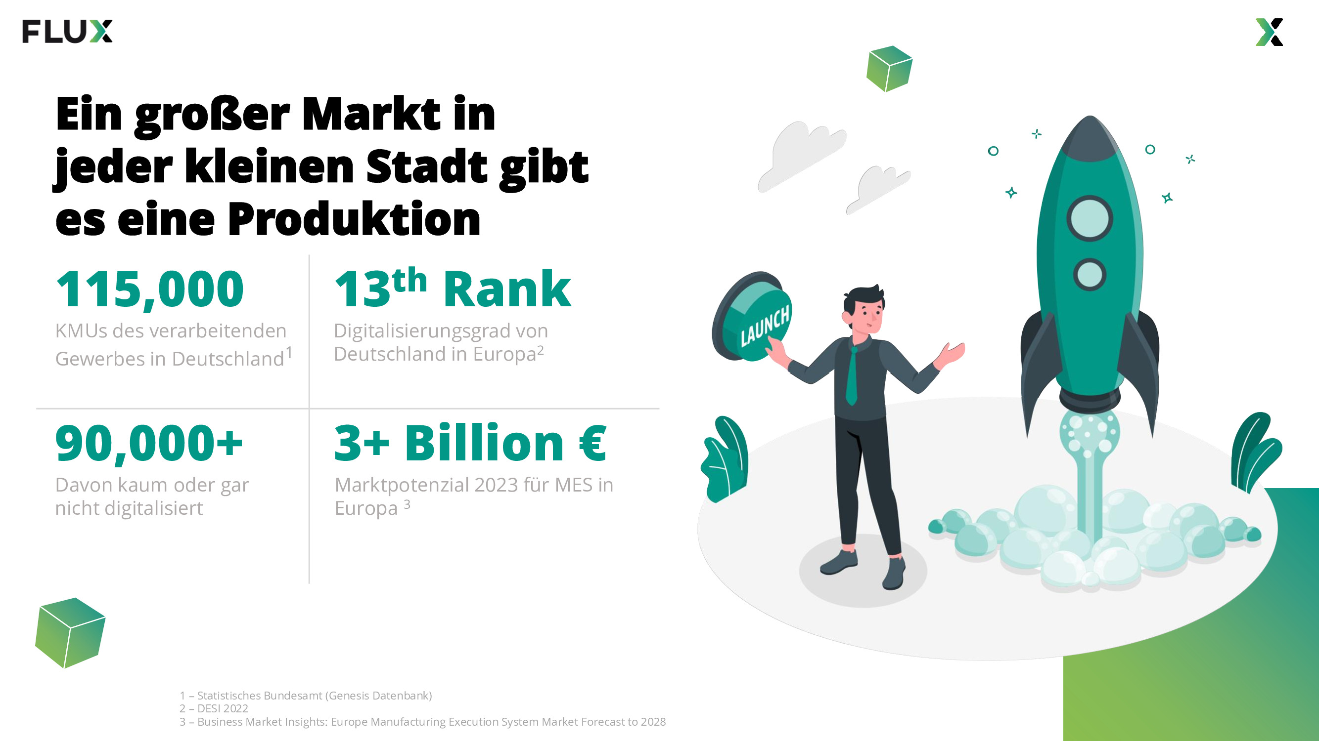 Flux MES | Übersicht