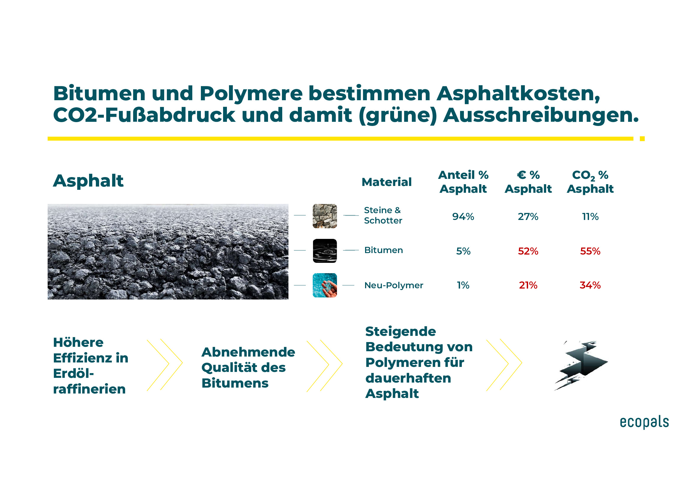 EcoPals | Übersicht