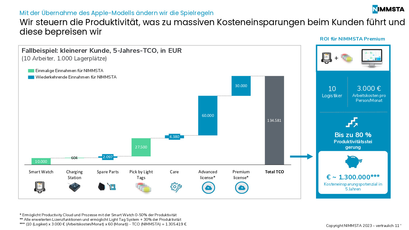 NIMMSTA 2024 | Übersicht