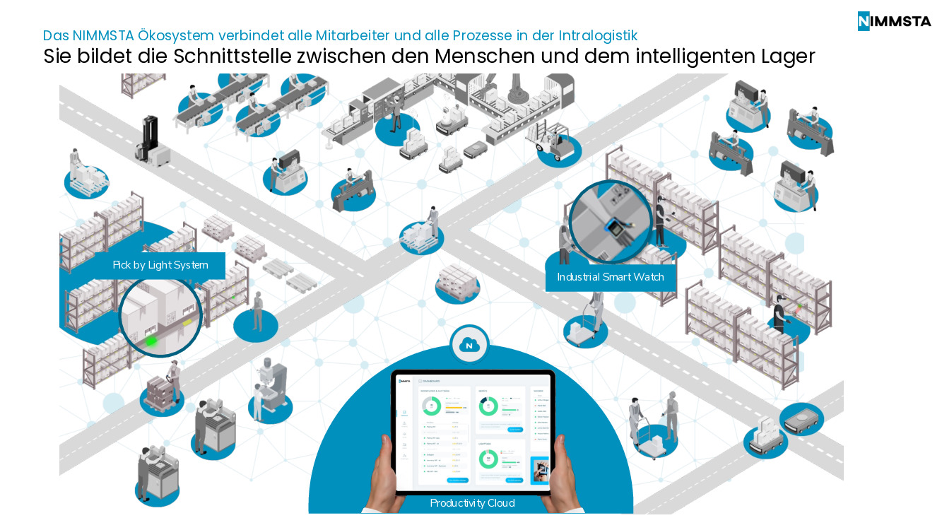 NIMMSTA 2024 | Übersicht