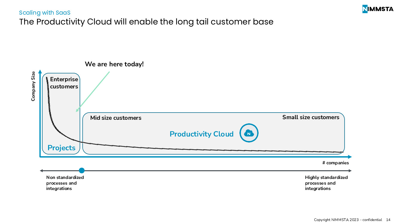NIMMSTA 2024 | Overview