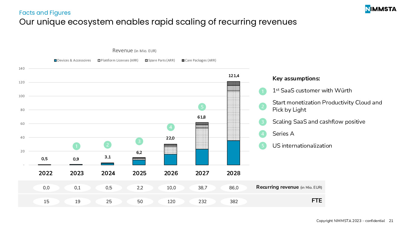 NIMMSTA 2024 | Overview