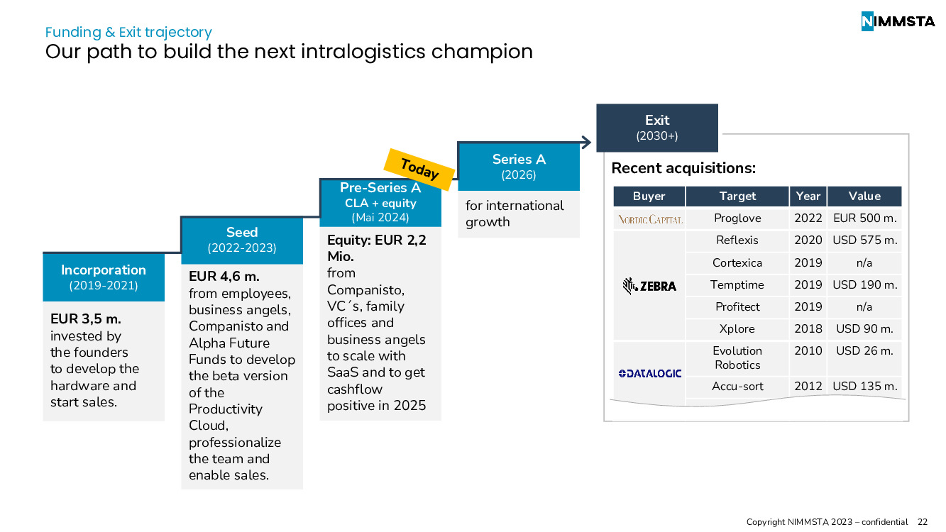 NIMMSTA 2024 | Overview