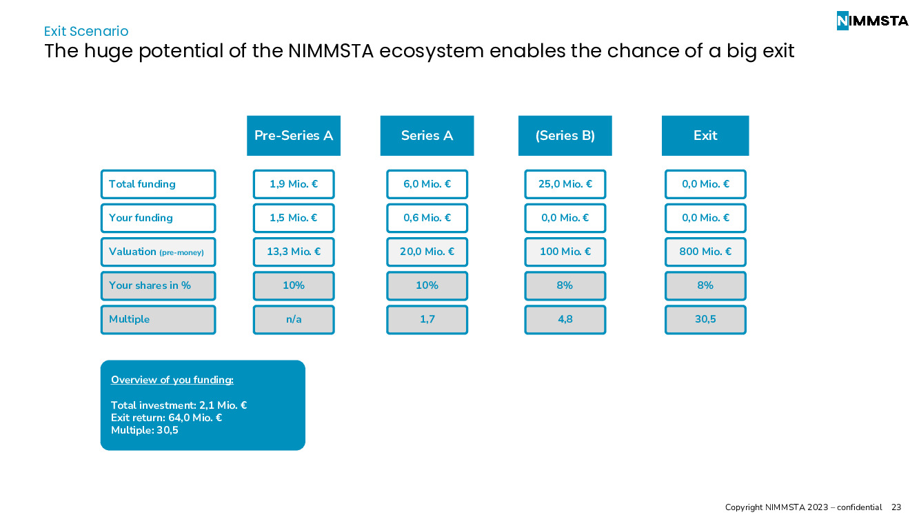 NIMMSTA 2024 | Overview