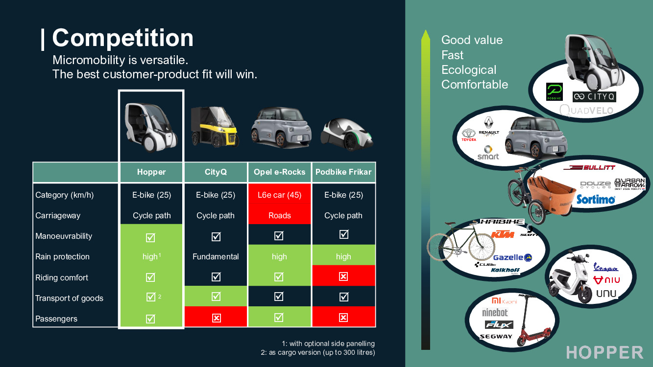 Hopper Mobility 2024 | Overview